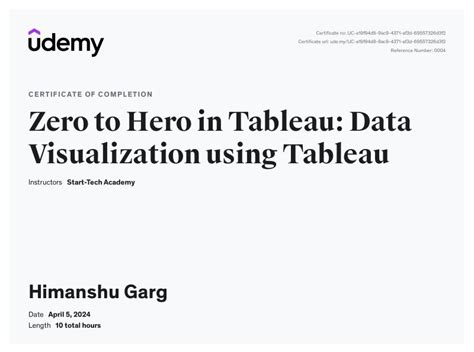 himanshu garg on linkedin in my journey through the realm of data