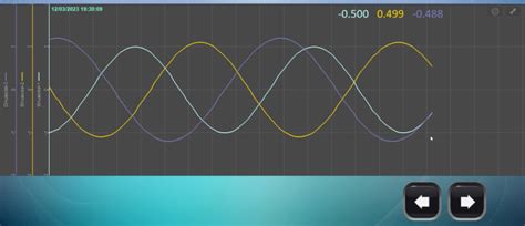 Do Iiot Projects Including Machine Automation And Energy Monitoring By Matesolutions Fiverr