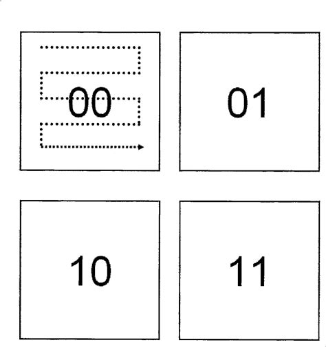 Non Volatile Sequent Modular Memory Data Storage And Reading Method