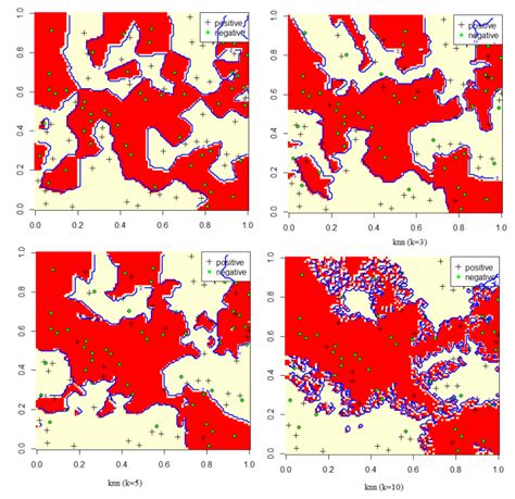 Decision Boundaries Learnt By Training With Some R Library Classifiers