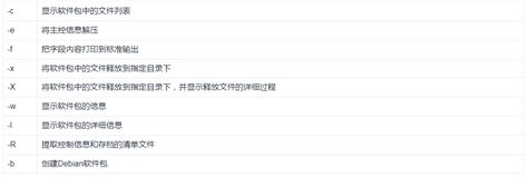 Linux Dpkg和dpkg Deb常用参数使用说明 Csdn博客