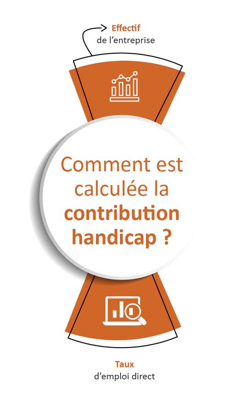 Tout Savoir Sur Lagefiph Handishare