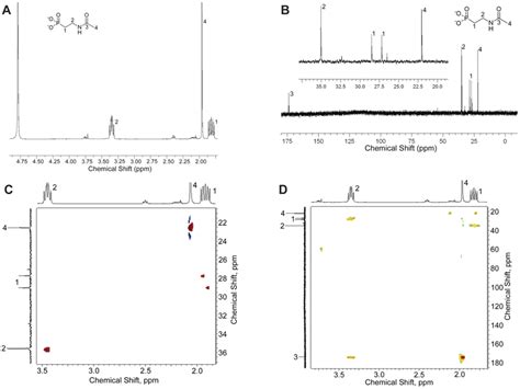 Characterization By Nmr Of 2nacametpn Spectra A 1h Nmr B 31c Nmr