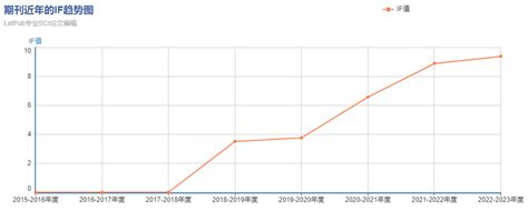 仅1日撤稿6篇又是一起学术不端这本中科院2区TOP到底还能不能投 journal of energy storage CSDN博客