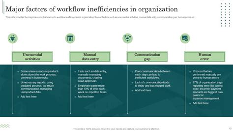 Workflow Automation Implementation In The Manufacturing Industry
