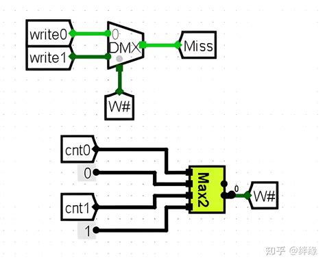 logisim实验 存储系统设计 2 知乎