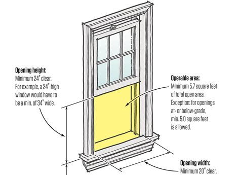 Florida Building Code Window Fall Protection At Melinda Morris Blog