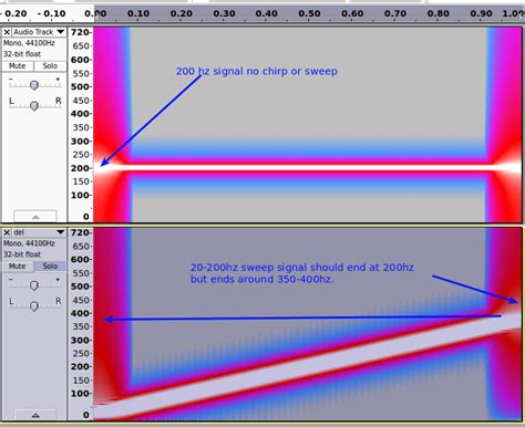 Matlab Exponential Decaying Swept Chirp Signal Signal Processing