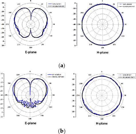 Figure 1 From A Low Profile Wideband Monocone Antenna Using Bent