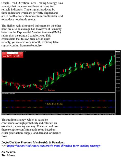 Forex Mt4 Indicators New Oracle Trend Direction Forex Trading Strategy Milled