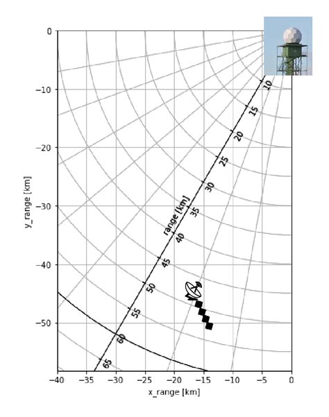 Approximate Projection Of The Satellite Slant Path On Four Radar Bins