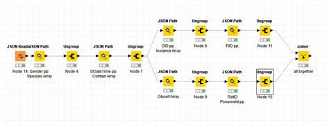 Json Parsing To Table Through Knime Stack Overflow