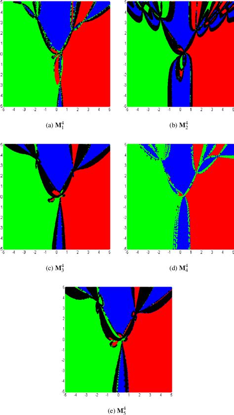 Figure 1 From Semilocal Convergence Analysis Of A Fourth Order Method In Banach Spaces And Its