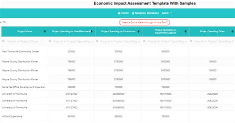Best Economic Impact Analysis Everything You Need To Know