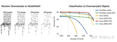 Deep Learning For Point Cloud
