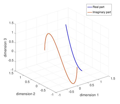 The Geometry Of A 3d Array Manifold Which Consists Of Points Of Column Download Scientific The Geometry Of A 3d Array Manifold Which Consists Of Points Of Column Download Scientific