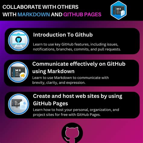 boost your github skills with markdown luke padiachy posted on the