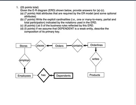 Solved 25 Points Total Given The E R Diagram Erd Sho