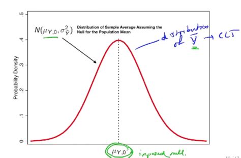 Metrics Statistics Flashcards Quizlet
