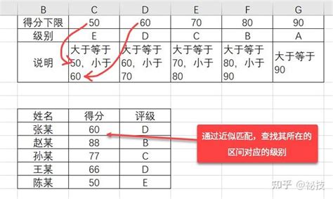 【excel教程】hlookup函数的使用方法及实例 知乎