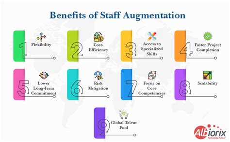 Staff Augmentation Vs Dedicated Team Vs Extended Team Model
