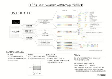 Reverse Engineering — Analyzing Headers Hacklido
