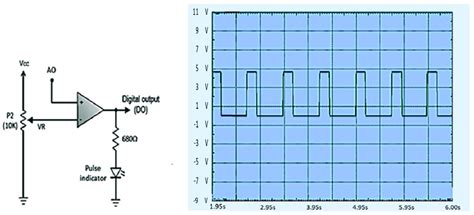 Digital Ppg Waveform At The Digital Output Do 49 Download Scientific Diagram