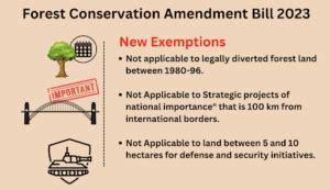 Forest Conservation Amendment Bill 2023