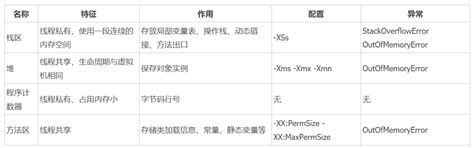 Java必考题目之jvm面试题目和答案jvm笔试题填空 Csdn博客