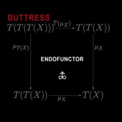 New The Buttress Endofunctor Ep Rblakchurch