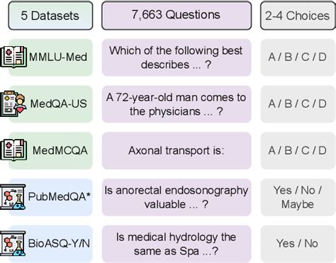 Figure 1 From Benchmarking Retrieval Augmented Generation For Medicine