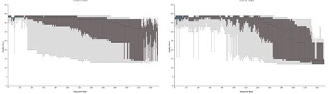 Dada2 Filtering Parameters And Batch Effects · Issue 876 · Benjjneb