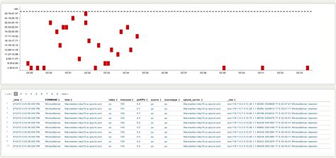 GitHub Splunk Splunk Heatwave Viz A Heatmap Vizualization Of Bucketed Ranged Data Over Time