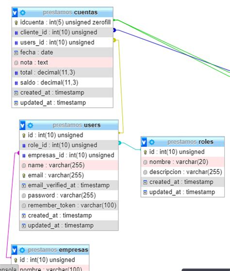 Mysql Error Al Filtrar Consulta Con Auth Usuario Laravel Stack