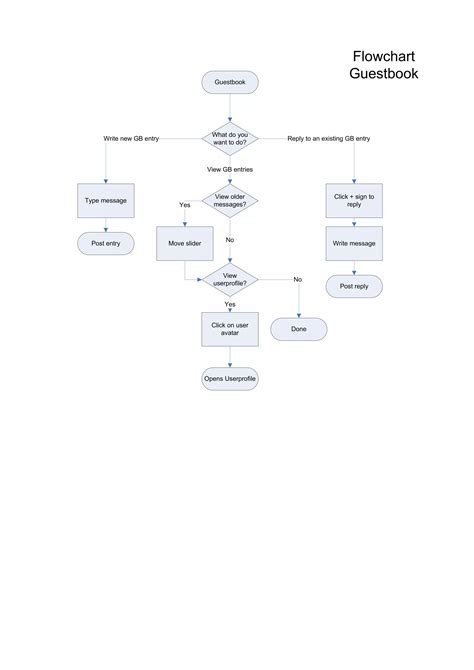 Cmid Flowcharts PDF
