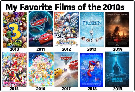 My Favorite Films Of The 2010s By Sawaokita39 On Deviantart