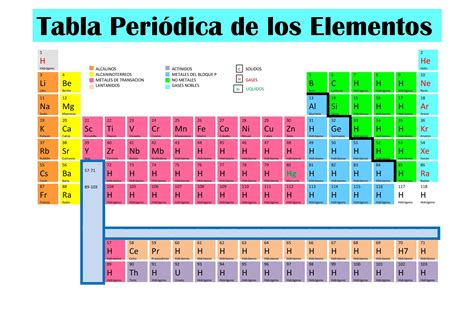 Tabla Periodica Interactiva 2018tabla Periodica Dinamica Tabla Cloobx