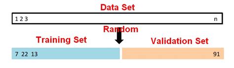 statistical learning two fold validation