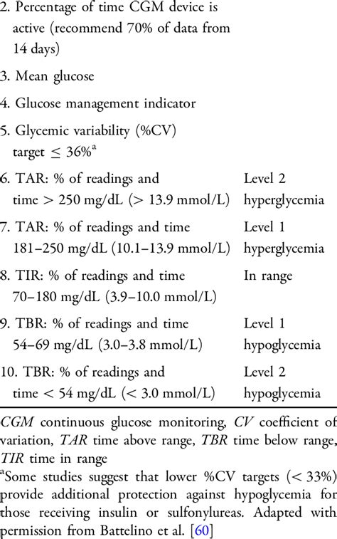 Standardized Cgm Metrics For Clinical Care 1 Number Of Days Cgm Device