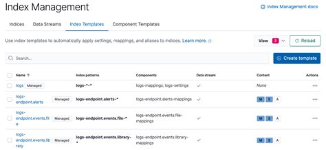 管理你的 Index Kibana Index 喬叔的 Elastic Stack 專業教育訓練