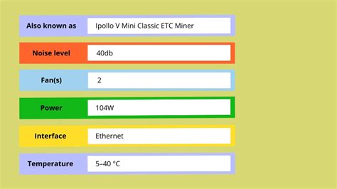 PPT Ipollo V Mini Mh S Classic ETC Miner PowerPoint Presentation ID