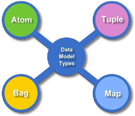 Introduction Apache Pig Big Data Facile