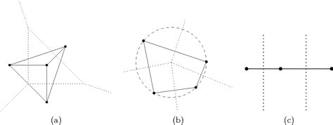 Figure 1 From A Survey Of Mesh Generation Techniques Semantic Scholar