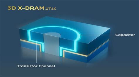 Neo Unveils 1t1c And 3t0c Igzo Based 3d X Dram Technology Engtechnica