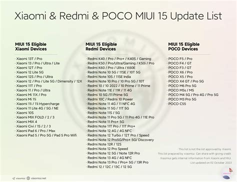 Miui 15 Update Eligible Devices List Surprise Devices Unveiled To Receive Miui Update Xiaomiui