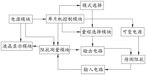 一种基于stm32的三端器件阻抗测量仪的制作方法