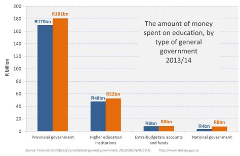 Education Statistics In South Africa 2022 Pdf At Ryder Krichauff Blog