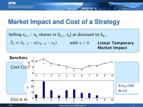 Ppt Optimal Adaptive Execution Of Portfolio Transactions Powerpoint Presentation Id3226611