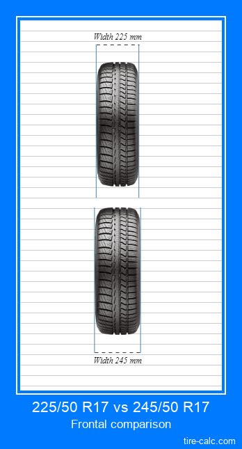 225/50 R17 vs 245/50 R17 Tire Size Comparison Table with Graphic ...