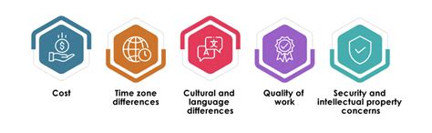 Offshore Vs Onshore How To Choose Your Ideal QA Model